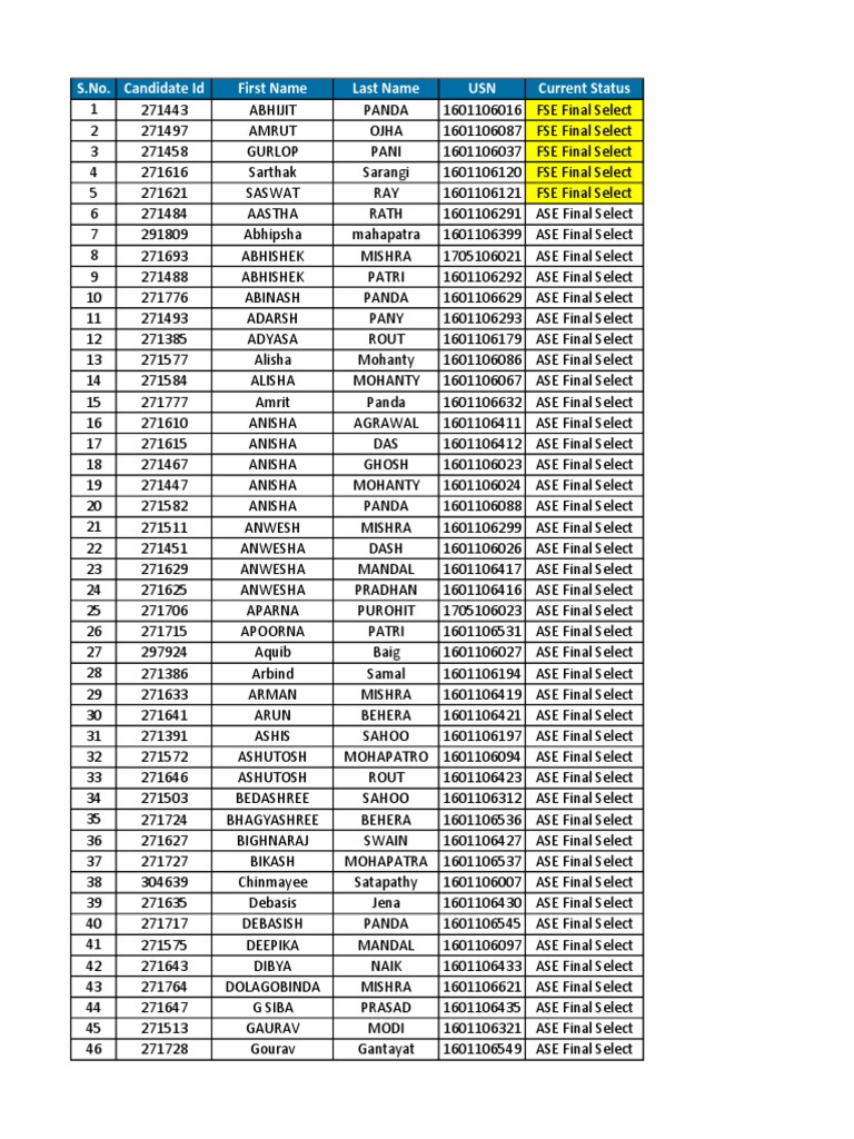 Accenture CET Final Selects | PDF