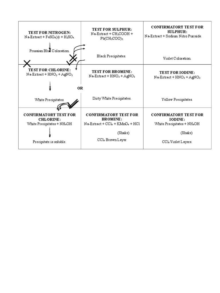 Test For Nitrogen: Test For Sulphur: Confirmatory Test For Sulphur | PDF