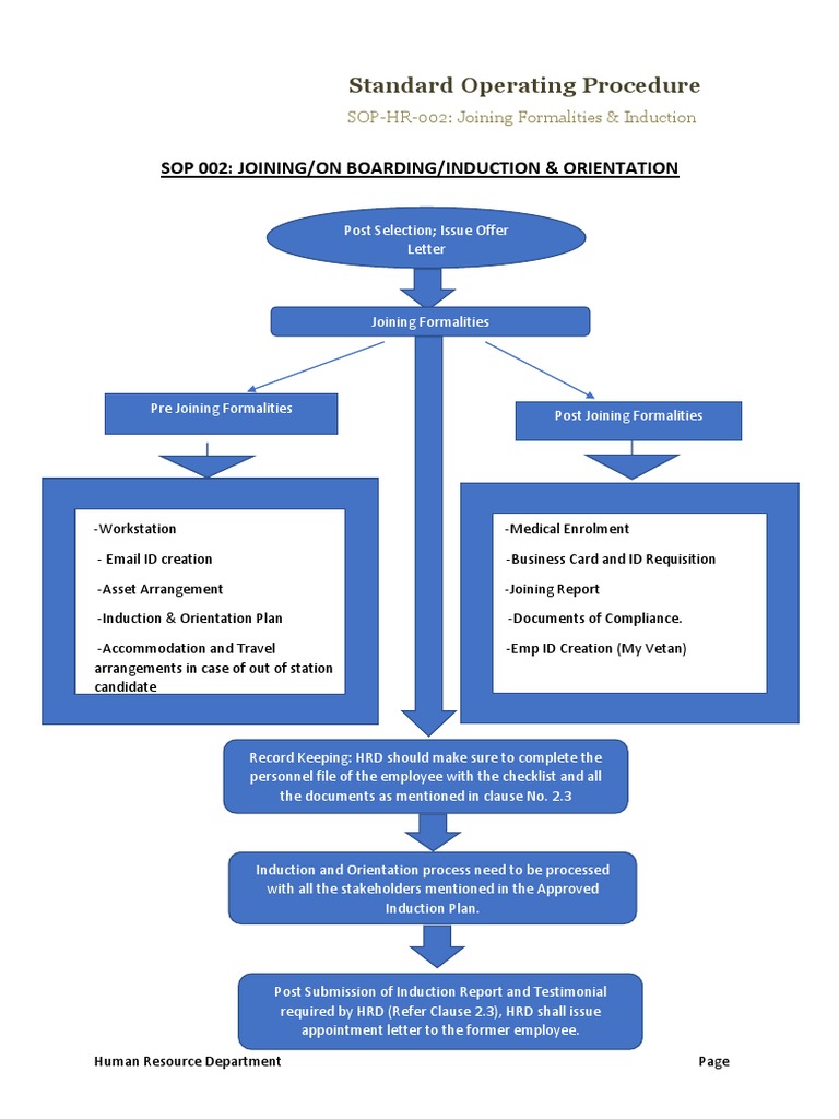 SOP-HR-002: Joining & Induction Process | PDF | Human Resources ...