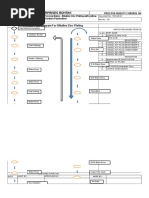PPAP Review Checklist: (Reference AIAG PPAP Manual) | PDF ...
