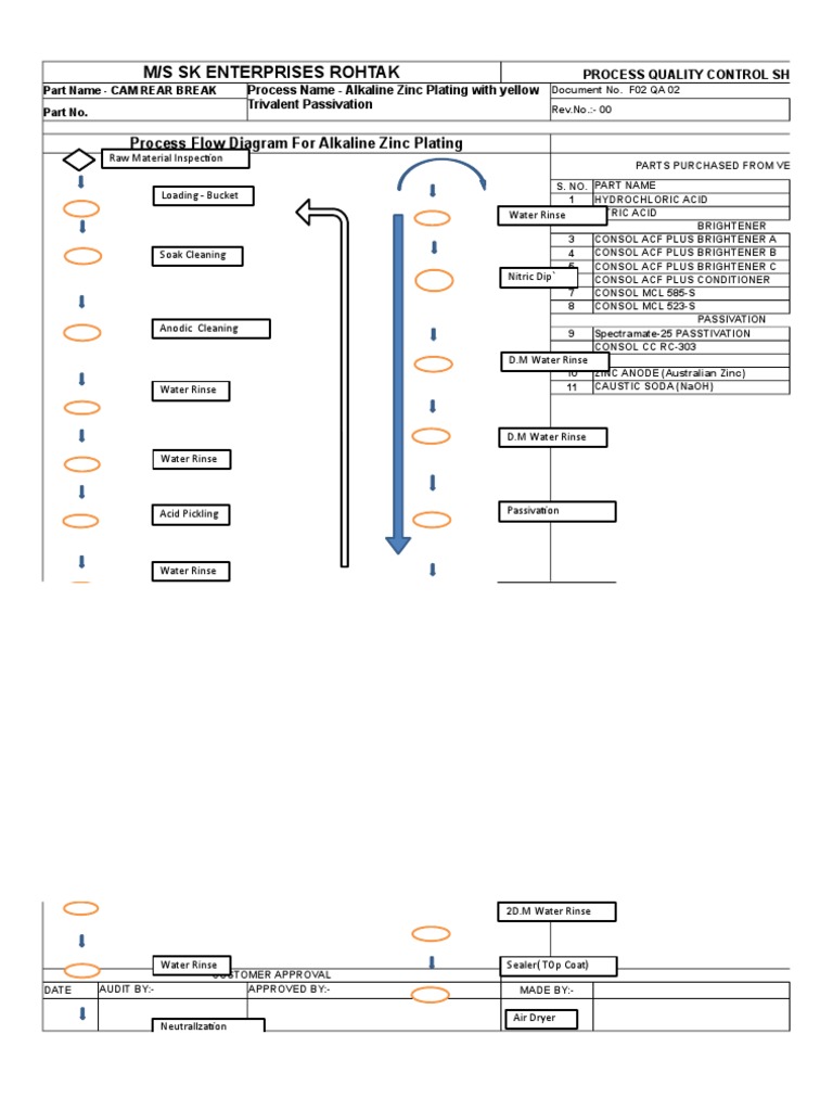 PFD and Pqcs of Can Rear Break | PDF | Ph | Sodium Hydroxide