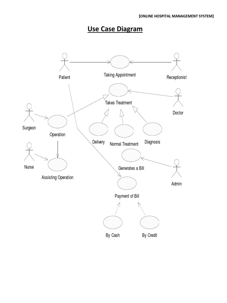 Use Case Diagram: Receptionist Taking Appointment Patient | PDF ...