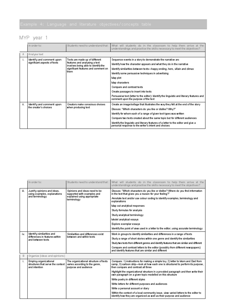 Overview of MYP Objectives | PDF | Essays | Narrative