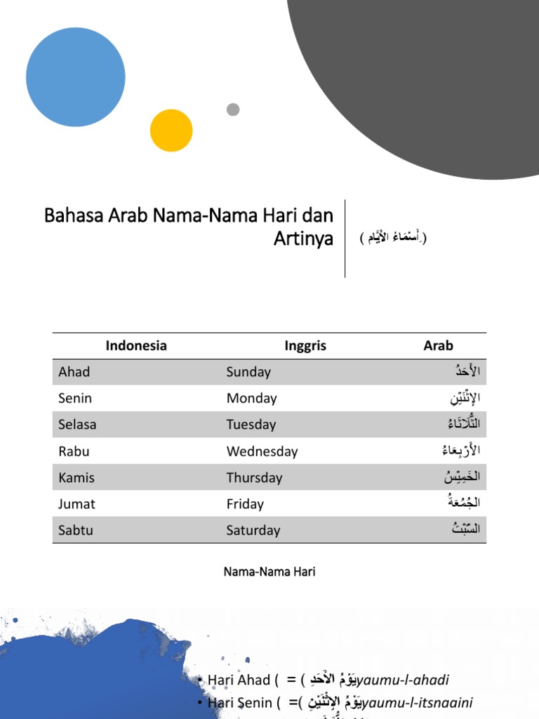 Bahasa Arab Nama-Nama Hari Dan Artinya | PDF