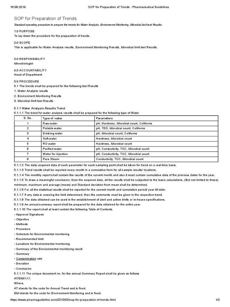 SOP For Preparation of Trends | PDF | Environmental Monitoring ...