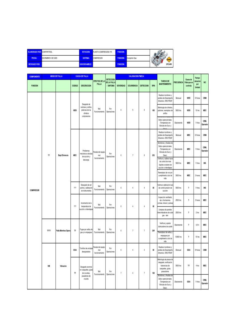 Mantenimiento de Compresores YR | PDF | Scada | Ingeniería mecánica