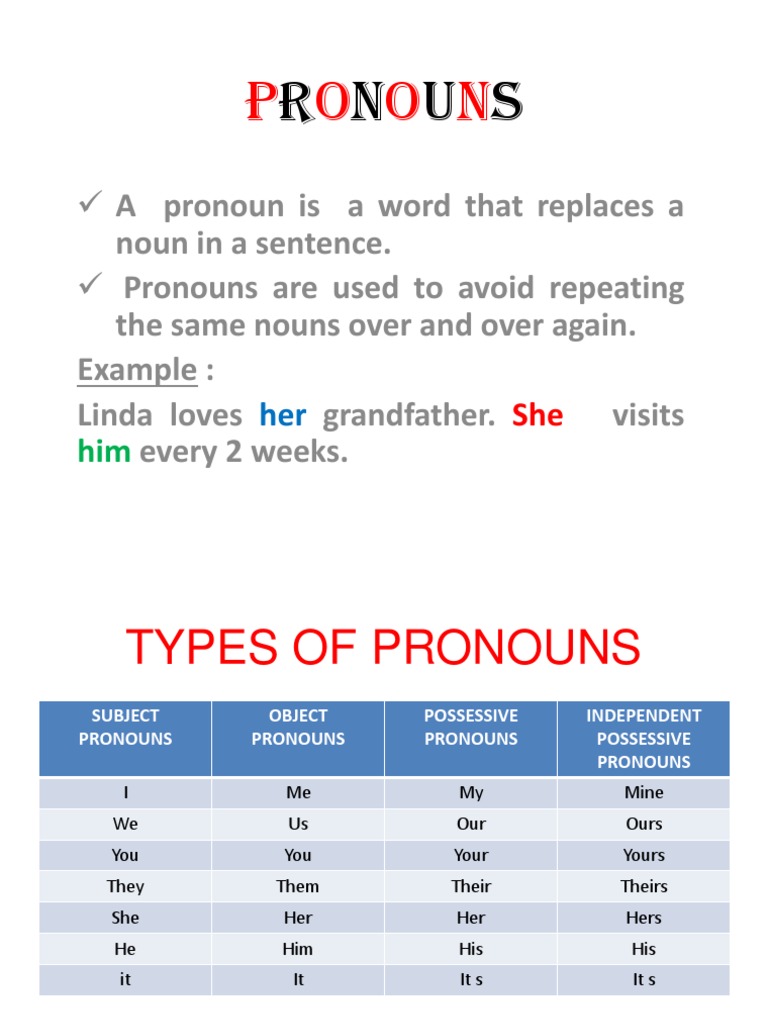 Powerpoint Pronouns | PDF