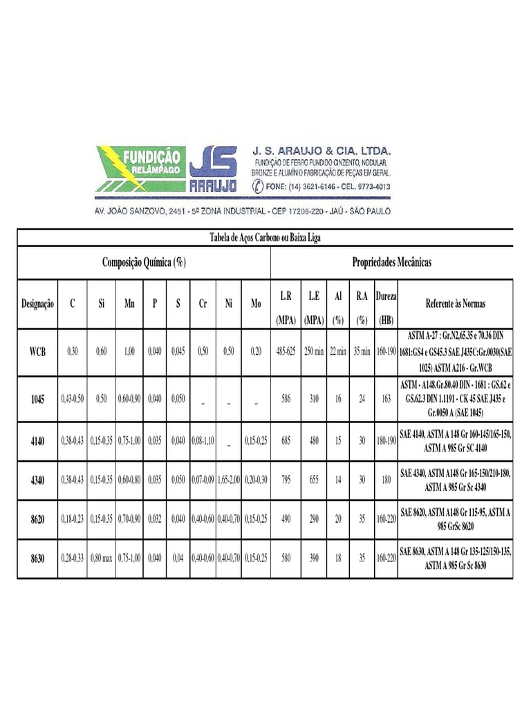 Tabela Acos Carbono PDF | PDF