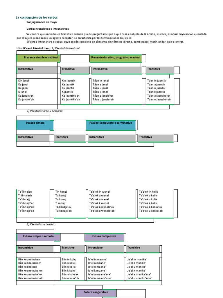 La Conjugación de Los Verbos en Maya | PDF | Verbo | Componentes