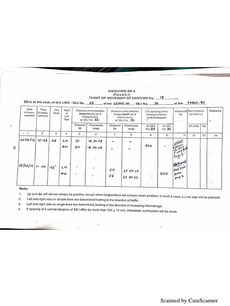 SEJ Measurements | PDF