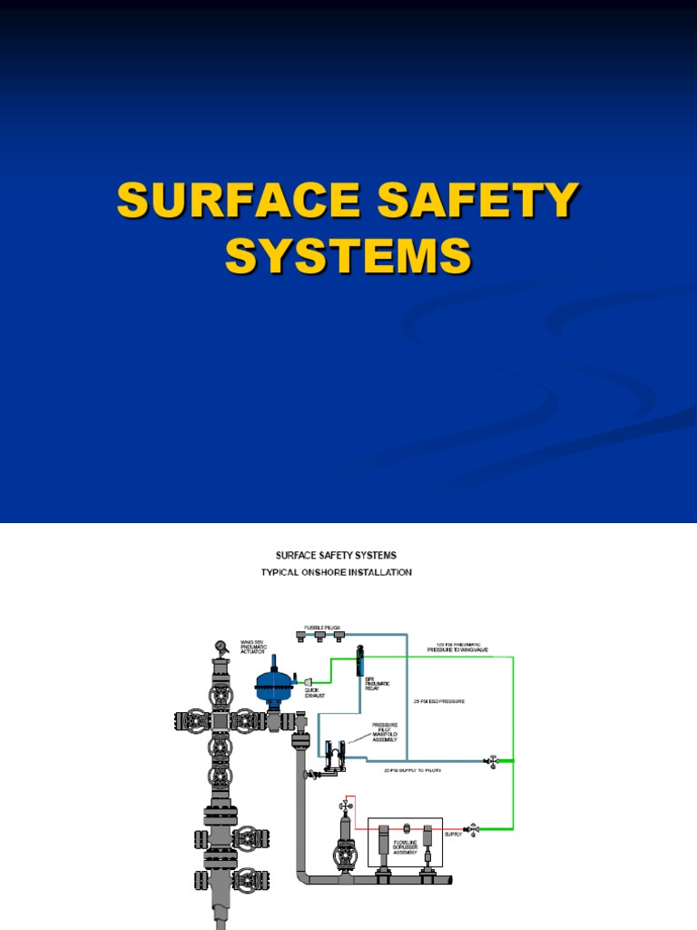 Surface Safety Systems | PDF | Valve | Actuator