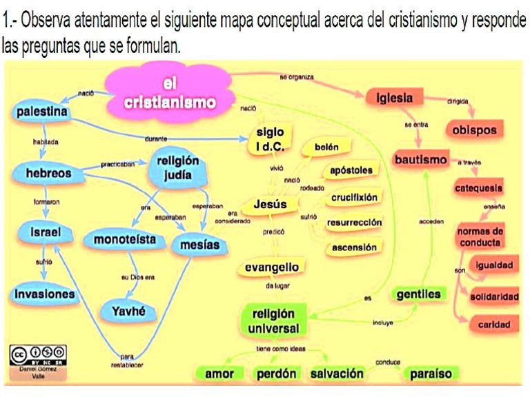 Mapa Del Cristianismo | PDF