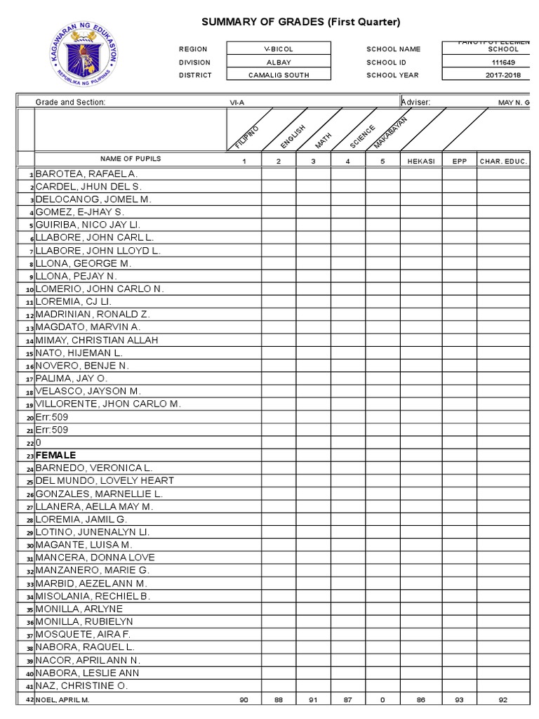 First Quarter Grade Summary VI-A | PDF