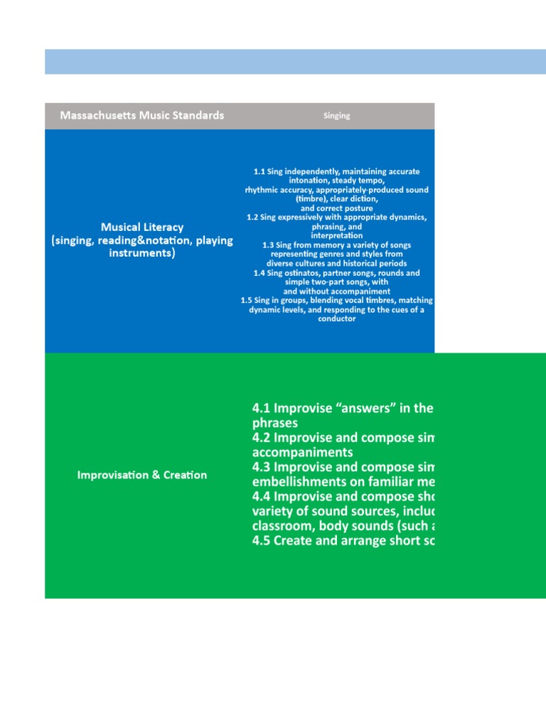 Massachusetts Music Standards: Creating | PDF | Rhythm | Singing