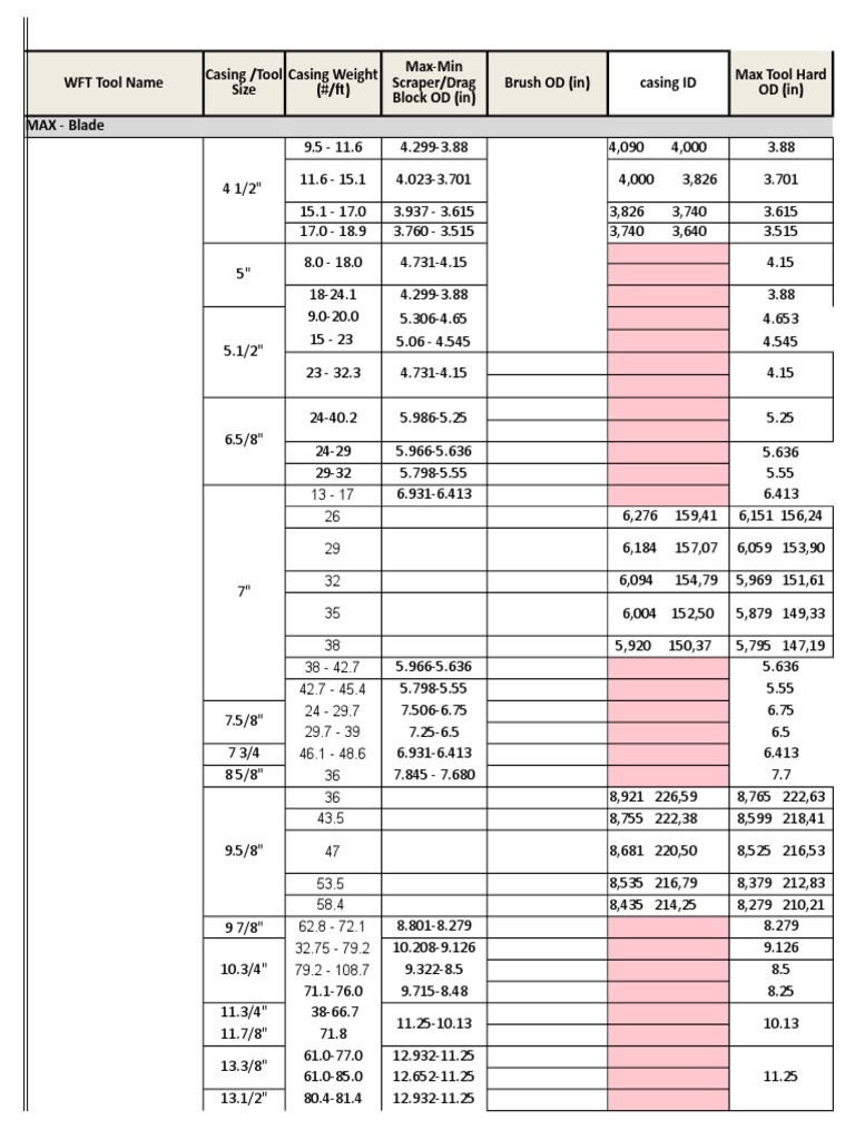 WBC Tools Data Sheet.. | PDF | Mechanical Engineering | Nature