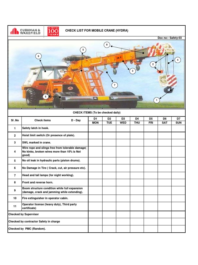 Check List For Mobile Crane (Hydra) | PDF