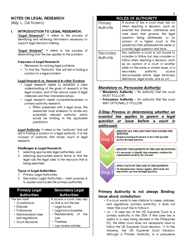 Legal Research Notes L. Del Rosario Part 1 | PDF | Precedent | Virtue