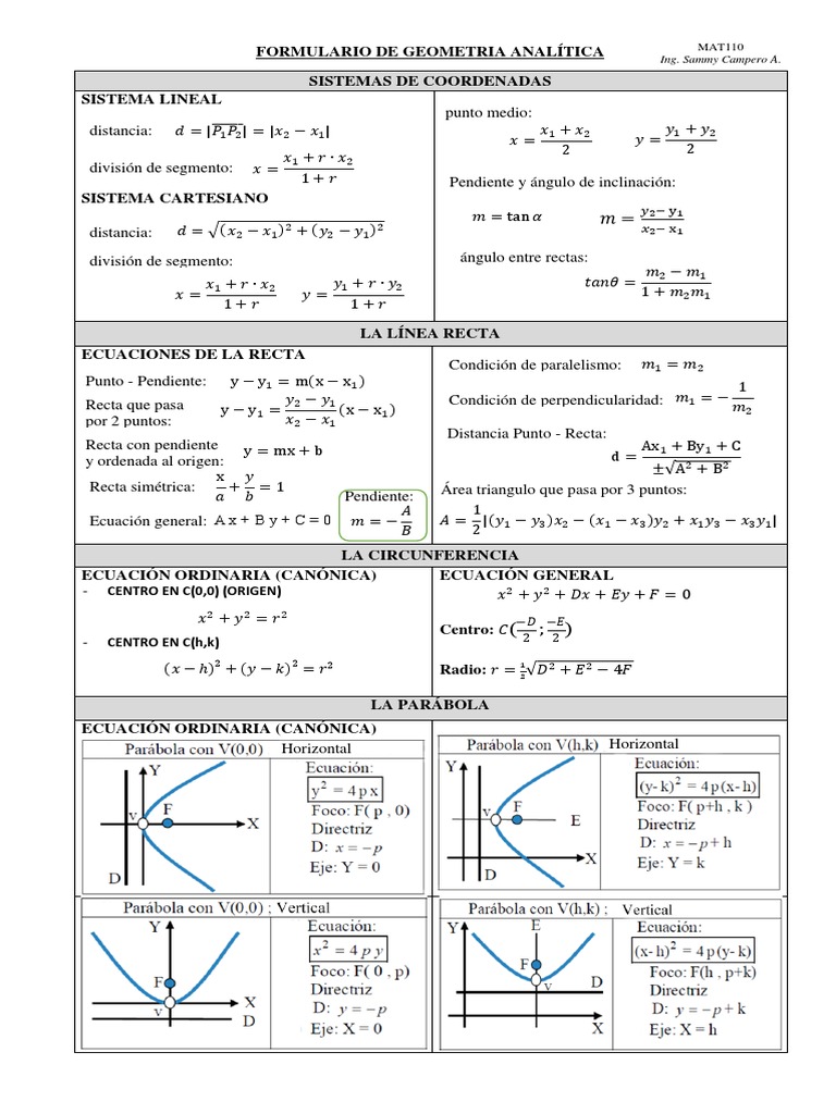 Formulario de Geometria Analítica | PDF | Línea (geometría) | Pendiente