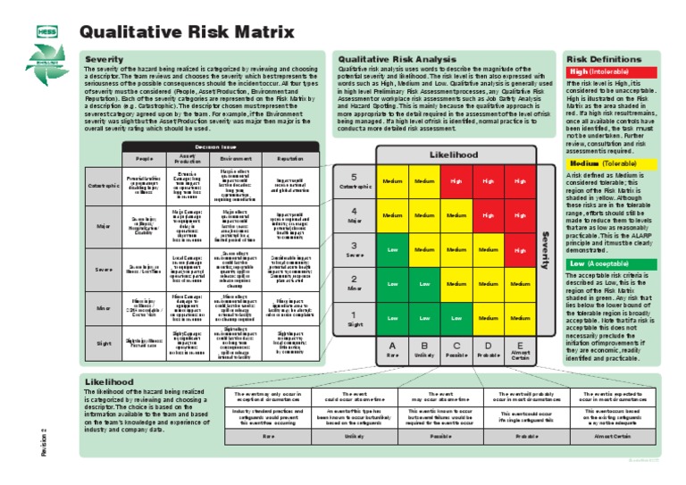 EHS Qualitative Risk Matrix Rev 2 | PDF | Risk Assessment | Risk