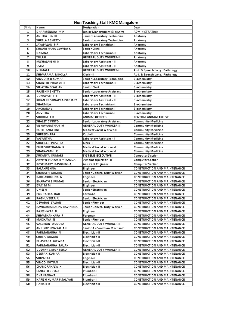 Non Teaching Staff List - 1 | PDF | Health Care | Medicine