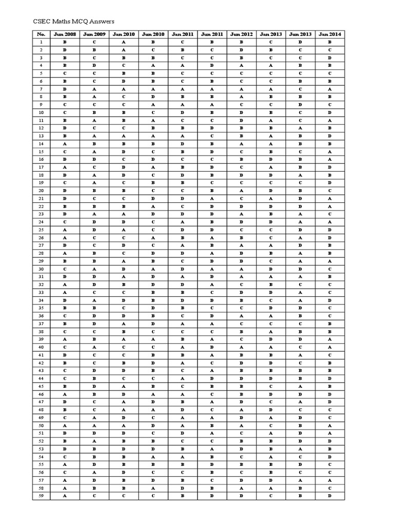 CSEC Maths MCQ Answer | PDF