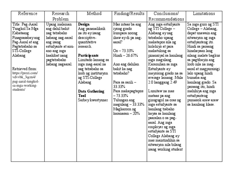 Sti Alabang (Local RRL) | PDF