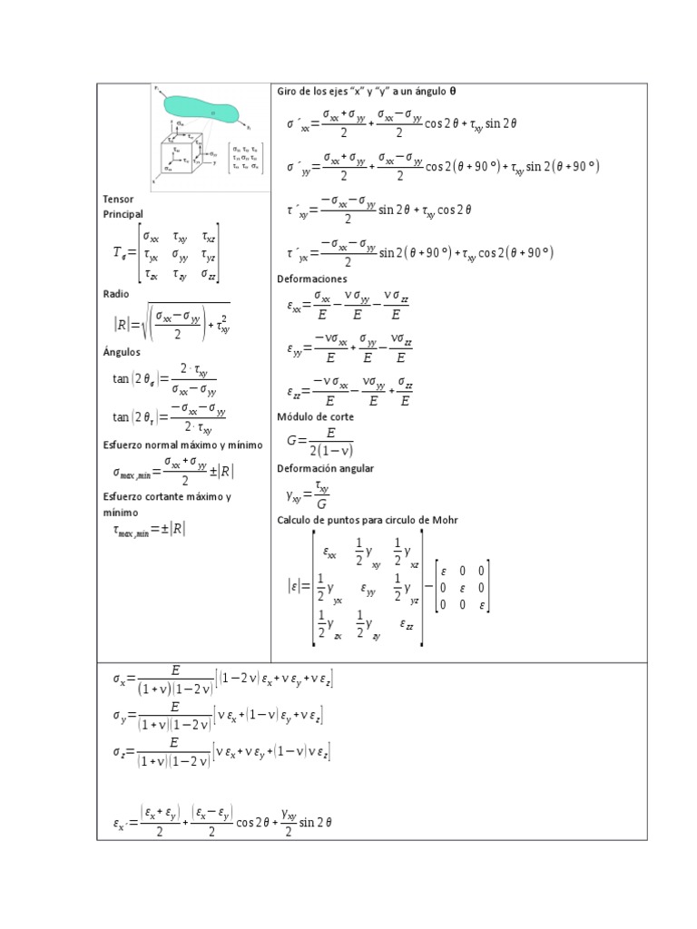 Formulas Mecanica Solidos | PDF | Mecanica clasica | Mecánica