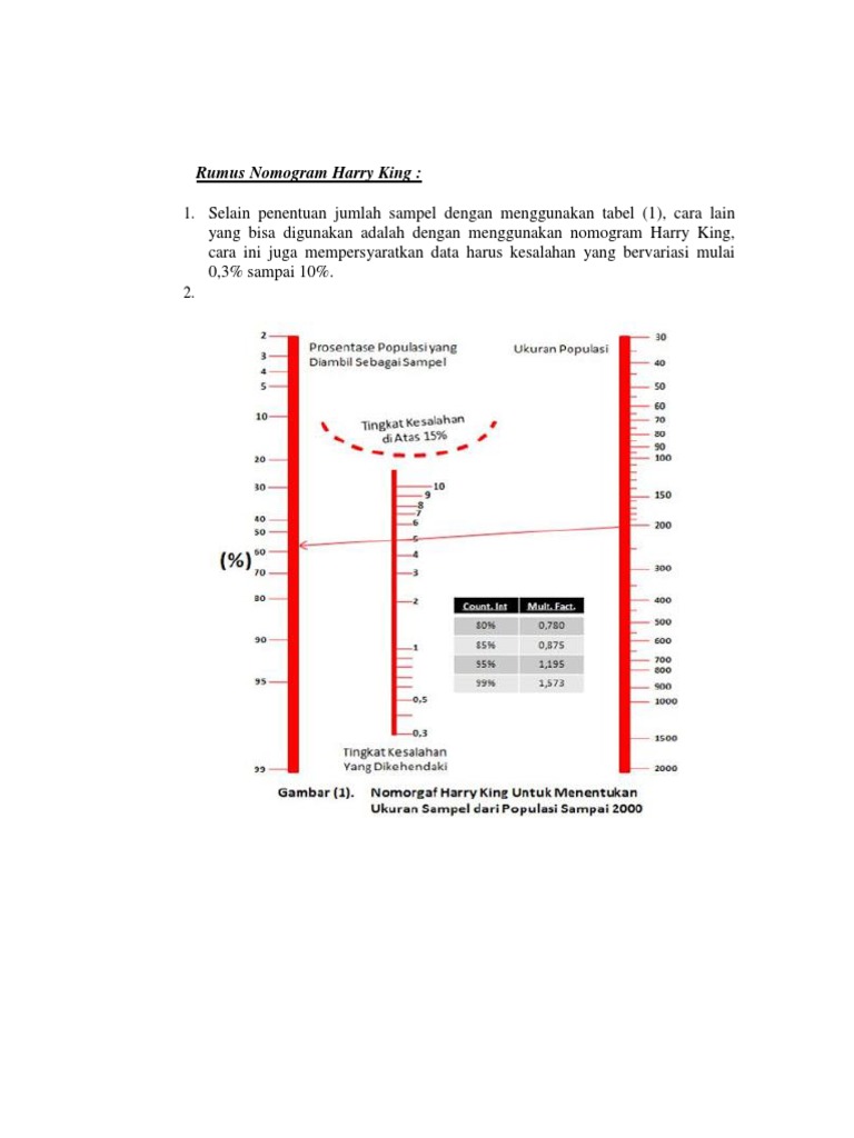 Rumus dan Penggunaan Nomogram King | PDF | Sains & Matematika