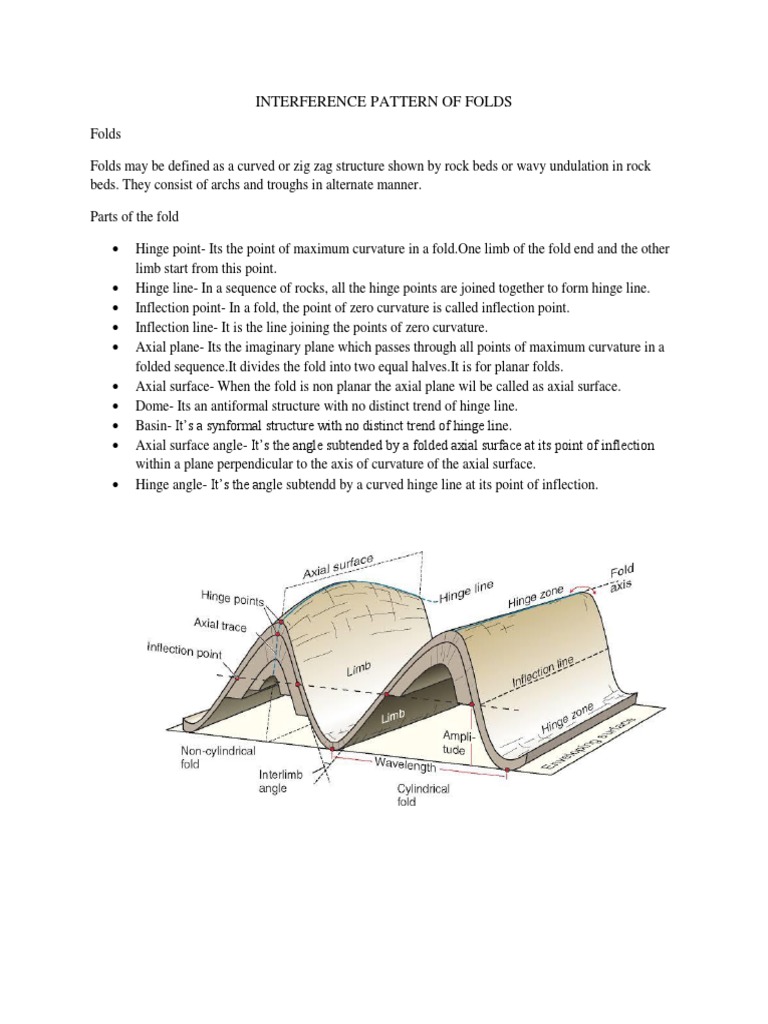 Interference Pattern of Folds | PDF | Mechanics | Materials Science