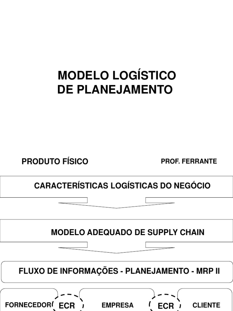 Modelo Logístico de Planejamento Participante | PDF | Logística ...