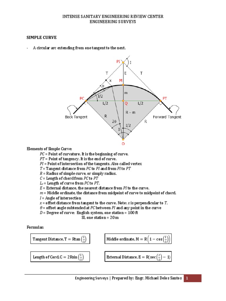 Curves | PDF | Angle | Tangent