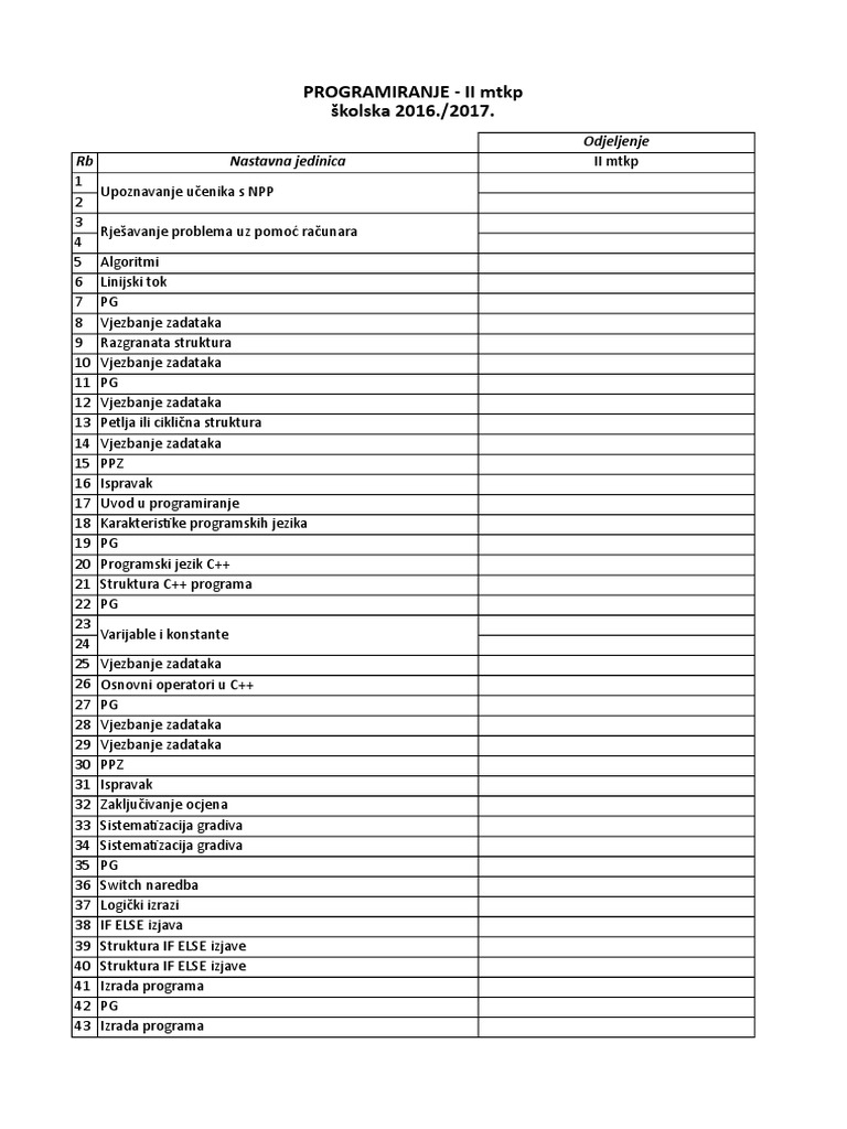 Detaljni Godišnji II MTKP CNC | PDF