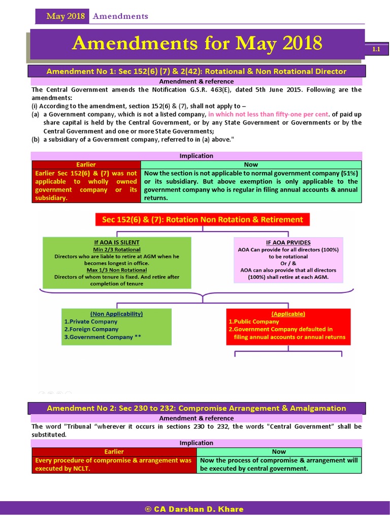Amendments Notes by Darshan Khare | PDF | Bankruptcy | Securities (Finance)