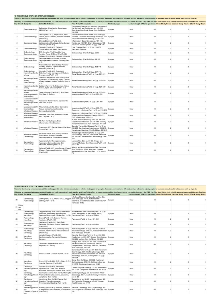 10-Week Usmle Step 2 CK Sample Schedule | PDF | Cardiology | Obstetrics
