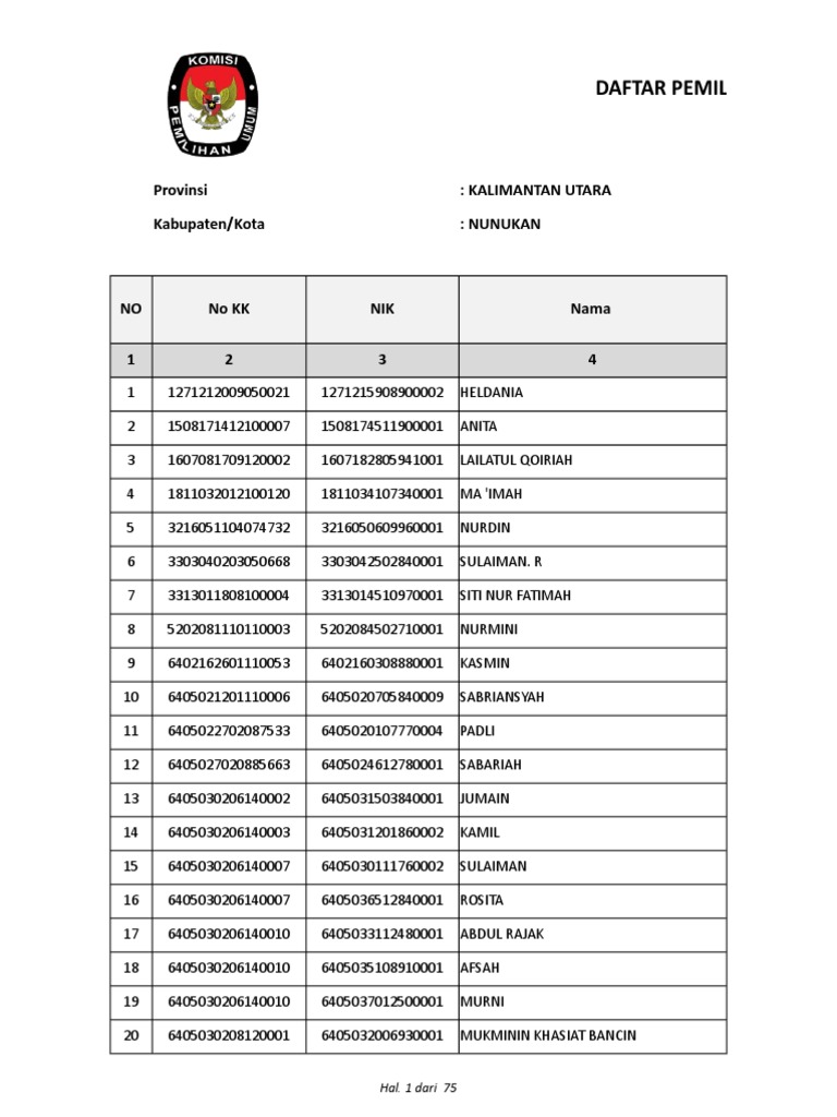RPT Normal Tepian | PDF | Indonesia | Politics Of Indonesia