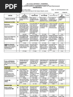 Scoring Rubrics For Architectural Design 10 | PDF | Concept | Theory