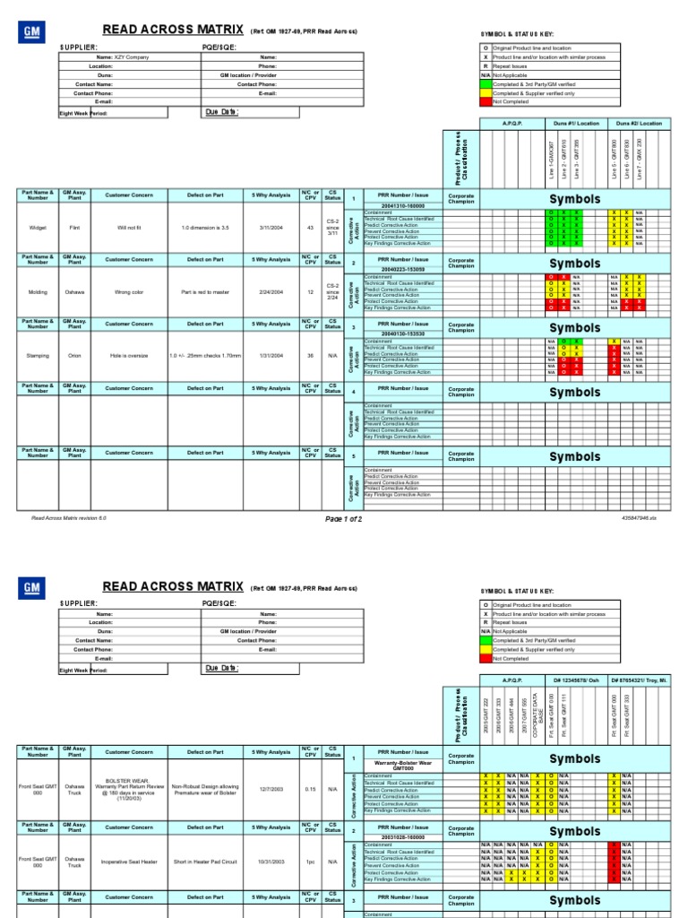 GM Drill Deep and Wide | PDF | Business