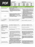 Example of Bionote | PDF