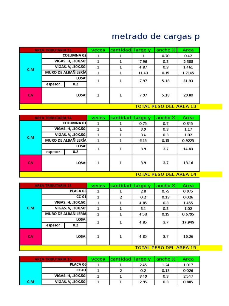 Metrado de Cargas Piso 2: Detalles Técnicos | PDF