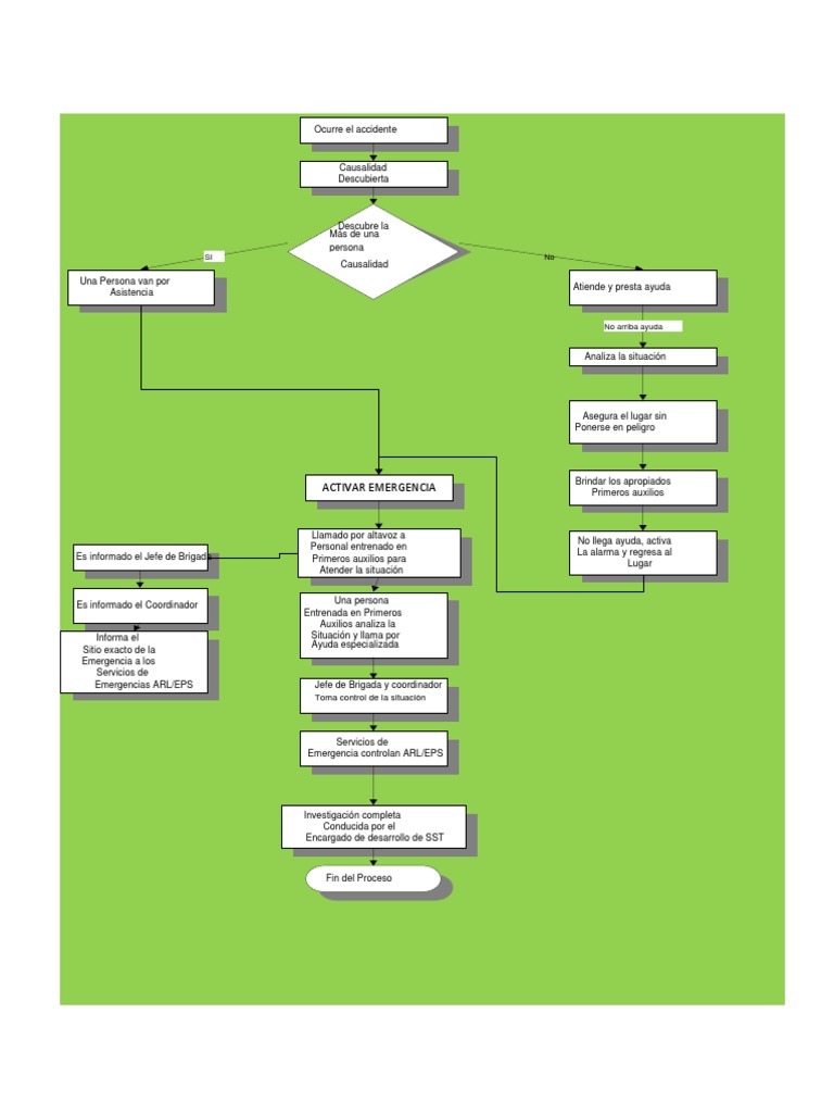 Diagrama Medevac 2 | PDF | Bienestar | Medicina