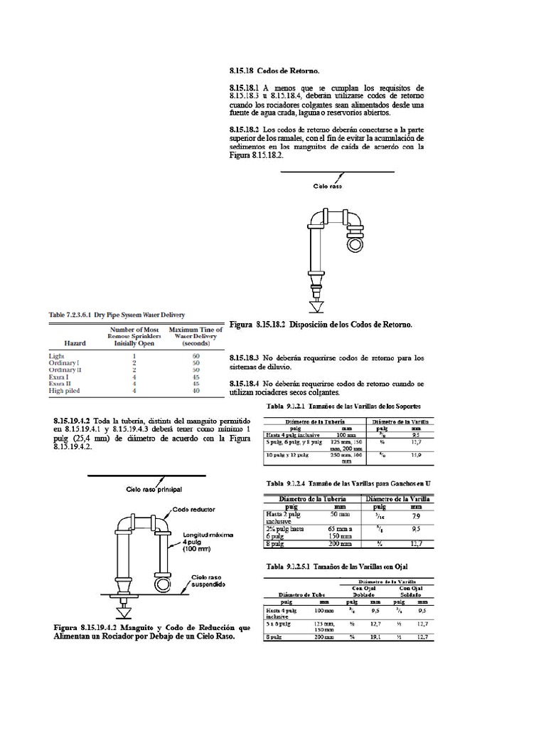 Tablas Nfpa 13 | Naturaleza