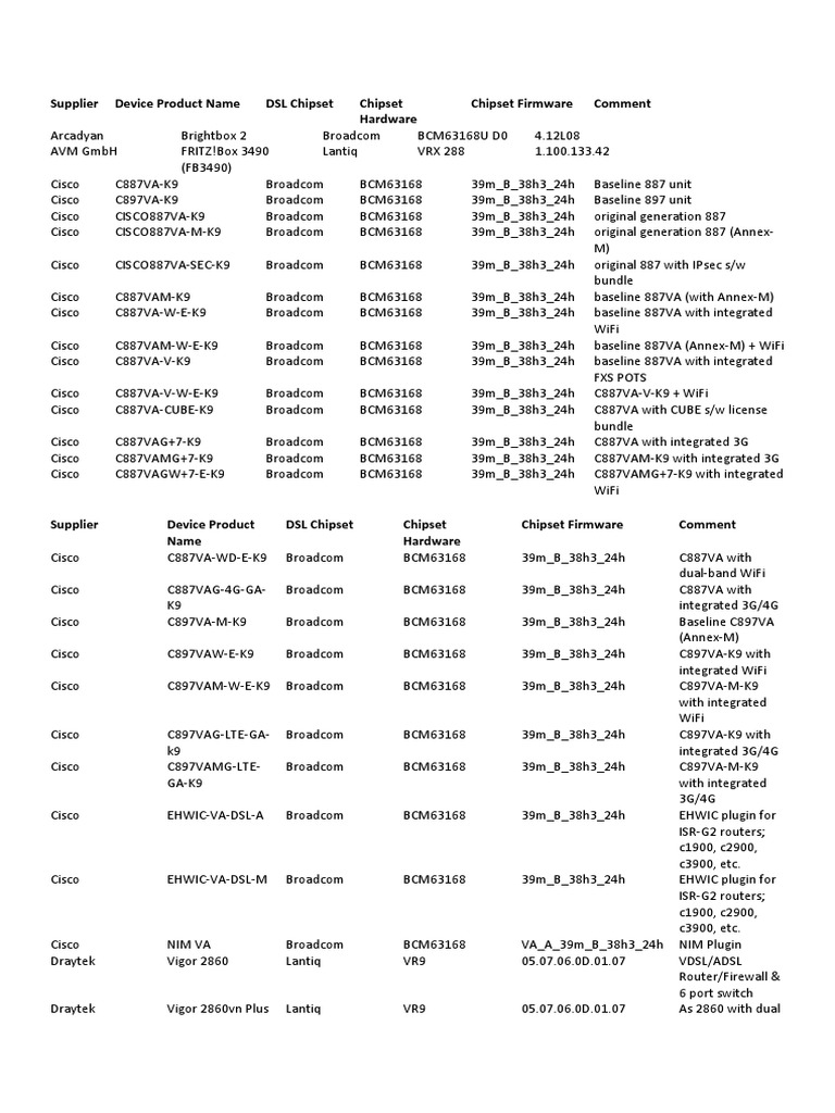 Openreach Approved Devices | PDF | Telecommunications Standards | Telephony