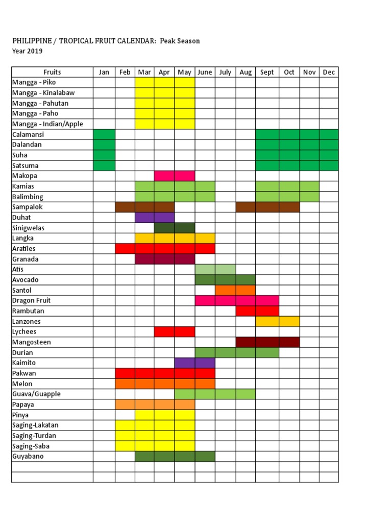 Philippine Fruit Calendar | PDF