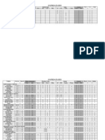 BCIT Burnaby Campus Map Overview | PDF | Career And Technical Education