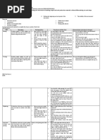 Box and Blocks Test Instructions | PDF