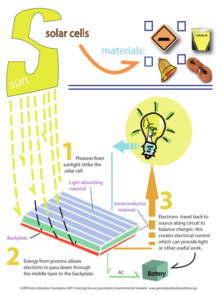How SolarCellsWorksheet | PDF