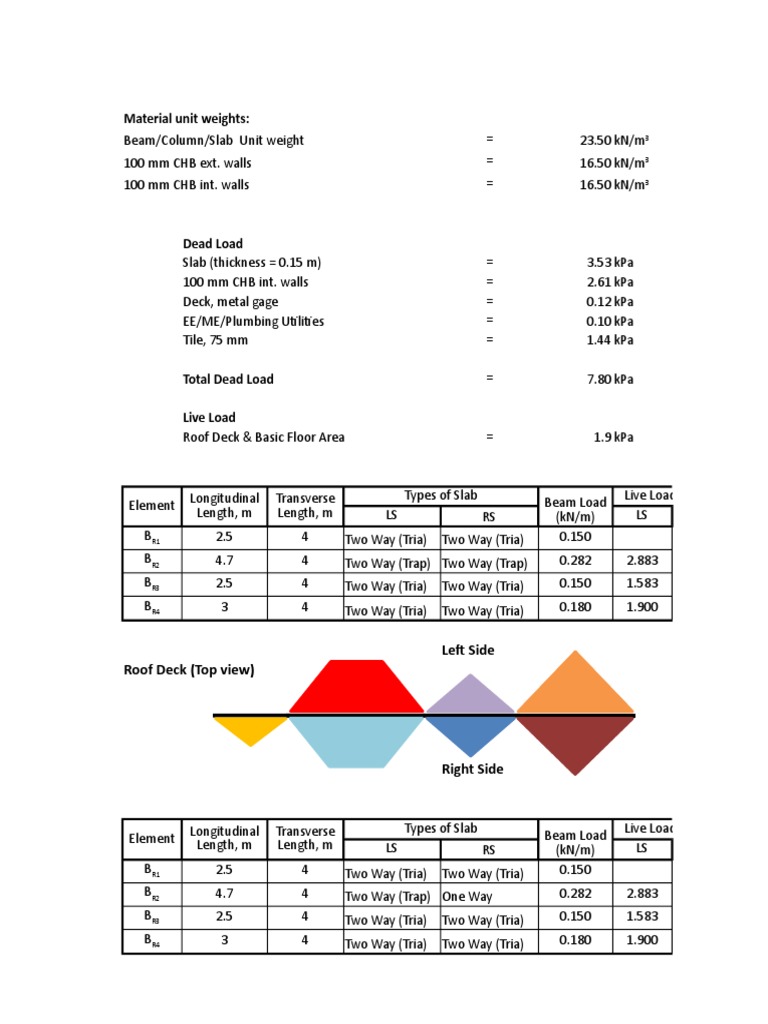 Material Unit Weights:: Left Side Roof Deck (Top View) | PDF ...