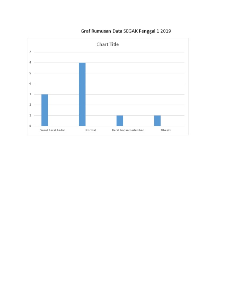 Graf Rumusan Data SEGAK Penggal 1 2019 | PDF