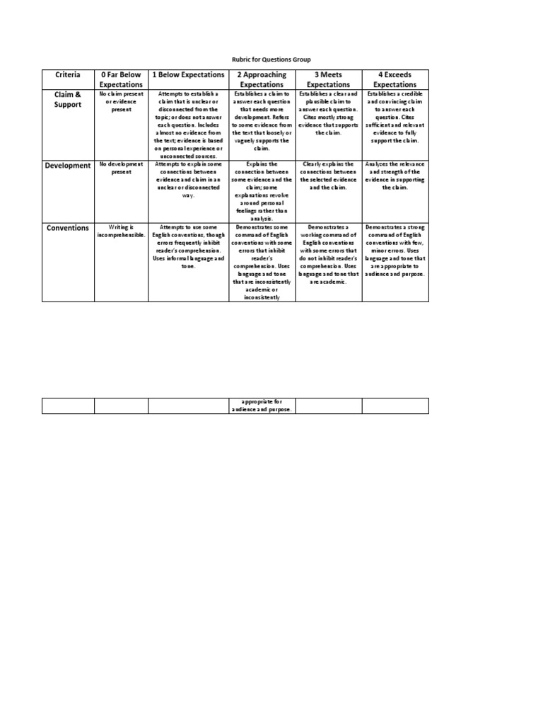 Assessing Questions Using a Rigorous Rubric: Supporting Claims with Evidence and Developing ...