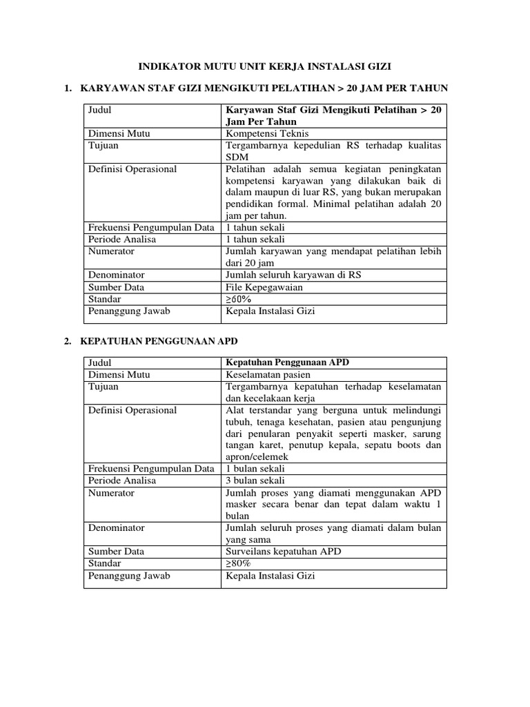 Indikator Mutu Instalasi Gizi | PDF